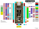 Canaduino STM32 boards with MicroPython – We Saw a Chicken