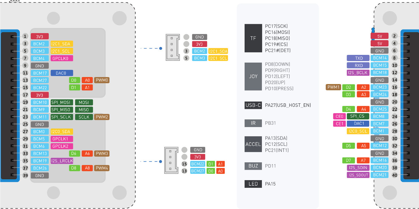 SeeedStudio Wio Terminal – We Saw a Chicken