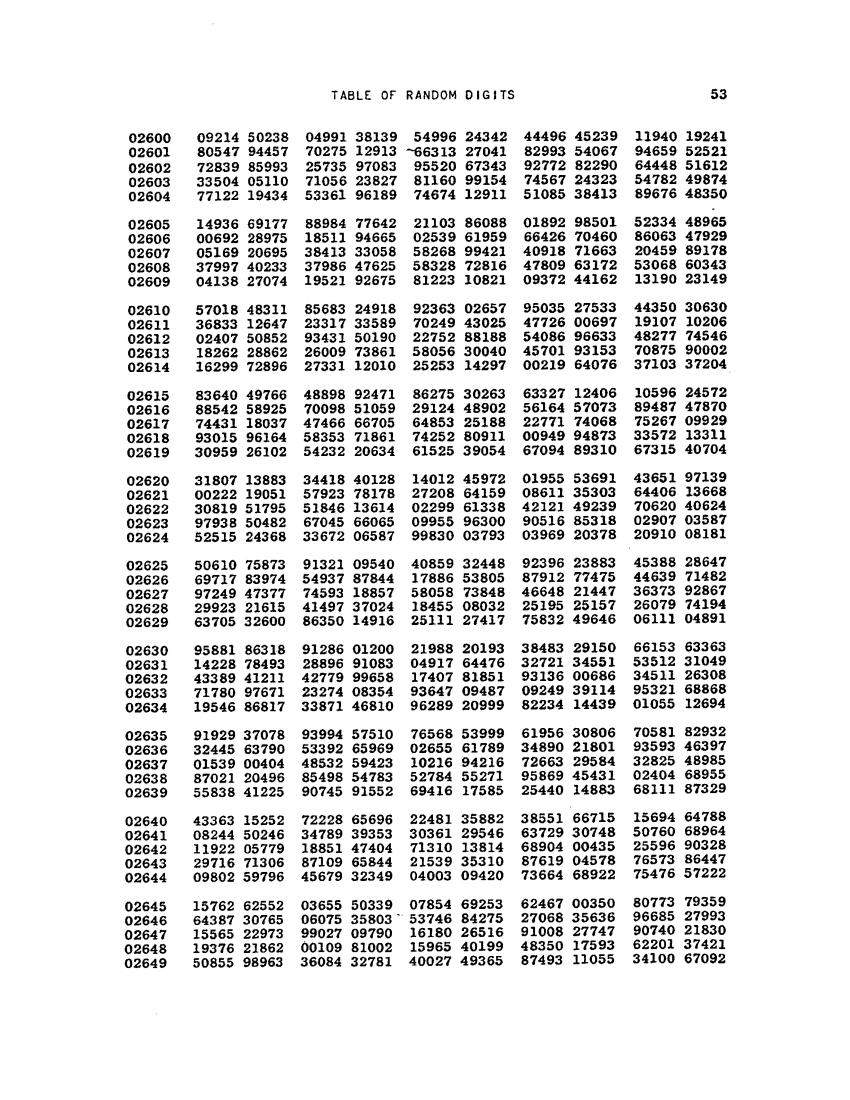 Applied Futility: Re-creating RAND’s ‘A Million Random Digits’ – We Saw ...