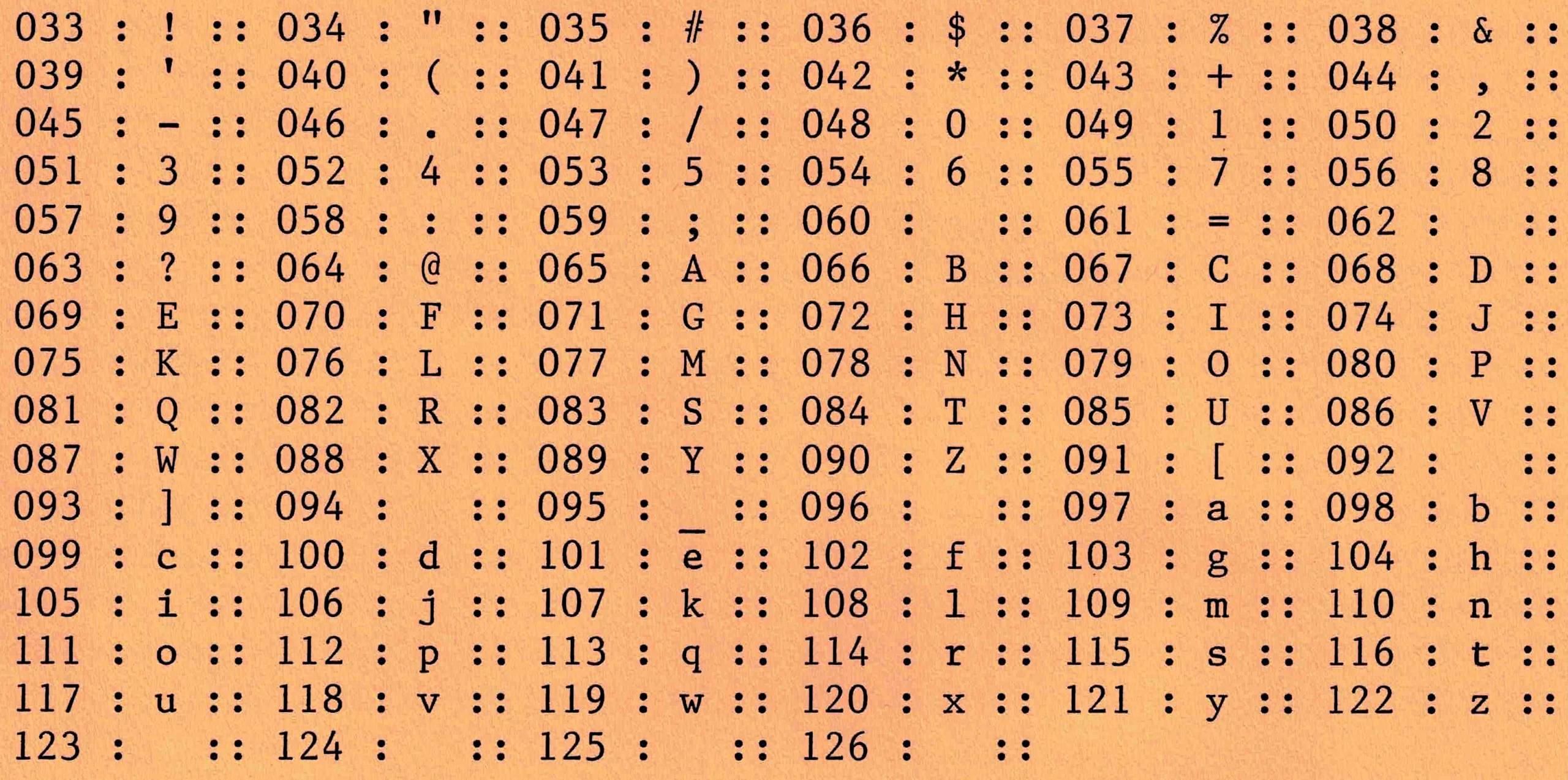 Using the IBM Wheelwriter 10 Series II Typewriter as a printer – We Saw ...